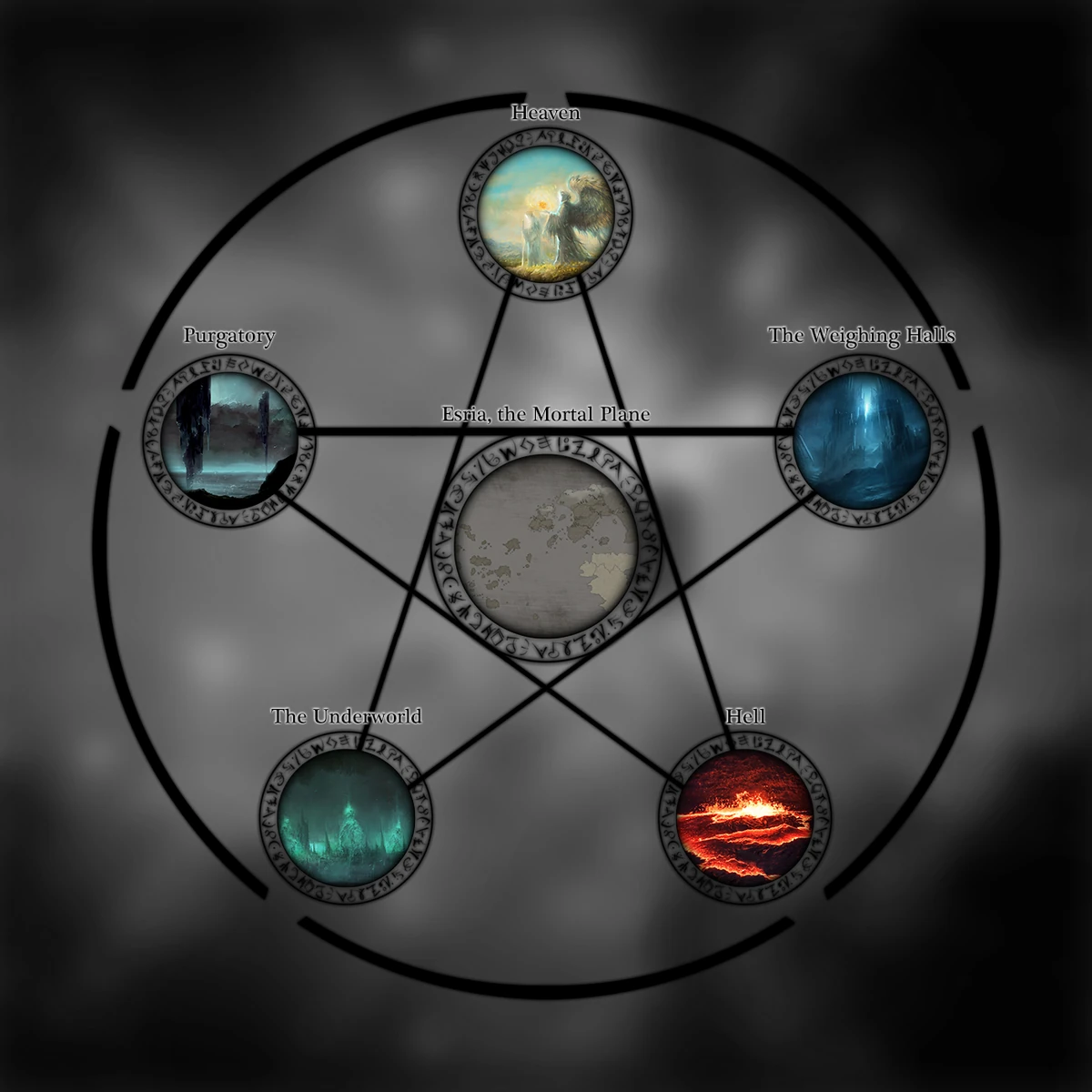 The World | An Esrian Tale Wiki | Fandom