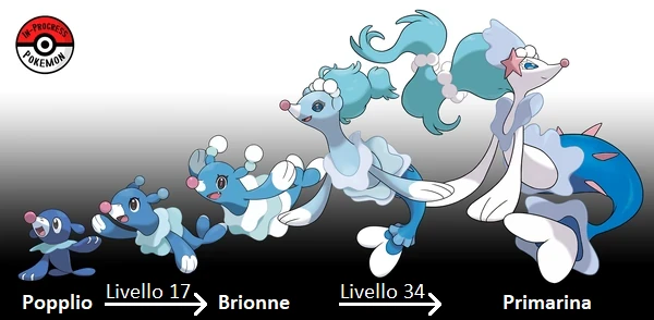 Popplio | Analisi Pokémon Wiki | Fandom