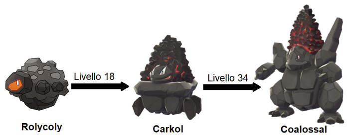 Carkol | Analisi Pokémon Wiki | Fandom