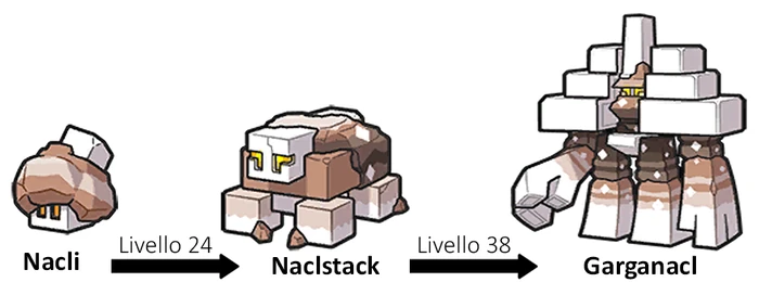 Naclstack | Analisi Pokémon Wiki | Fandom