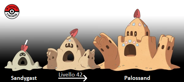 Sandygast | Analisi Pokémon Wiki | Fandom