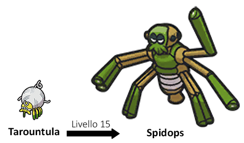 Tarountula | Analisi Pokémon Wiki | Fandom