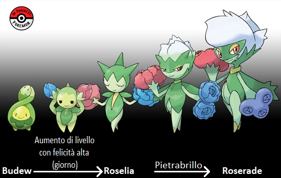 Roselia | Analisi Pokémon Wiki | Fandom