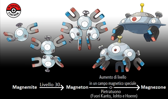 Magneton | Analisi Pokémon Wiki | Fandom