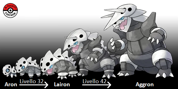 Aron | Analisi Pokémon Wiki | Fandom
