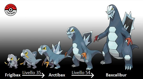 Frigibax | Analisi Pokémon Wiki | Fandom