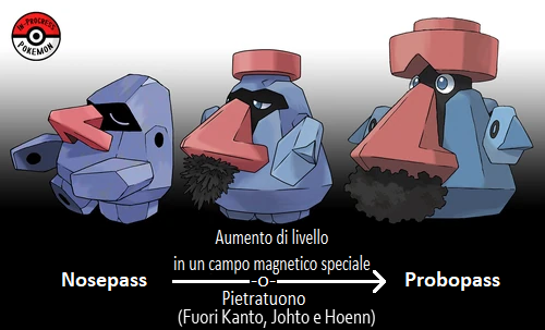 Nosepass | Analisi Pokémon Wiki | Fandom