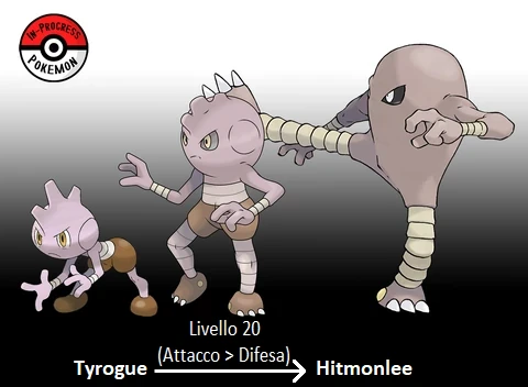 Tyrogue | Analisi Pokémon Wiki | Fandom