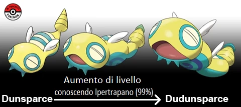 Dunsparce | Analisi Pokémon Wiki | Fandom