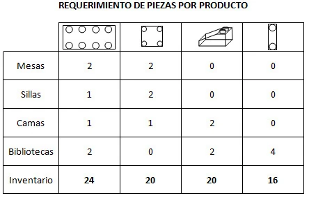 Ejercicio Practico Del Método Simplex | Análisis De Decisiones ...