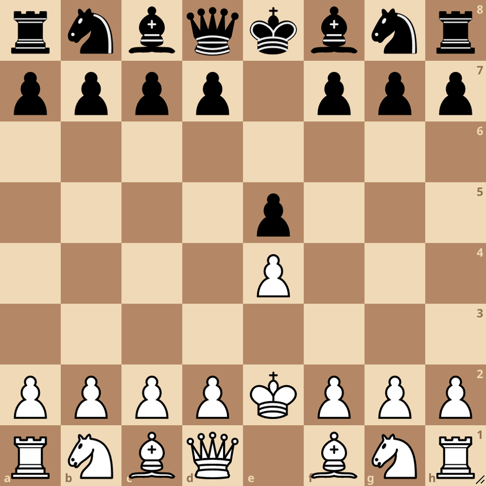 Anarchy Chess Exploring The World Of Anarchy Chess: A Long Form Series