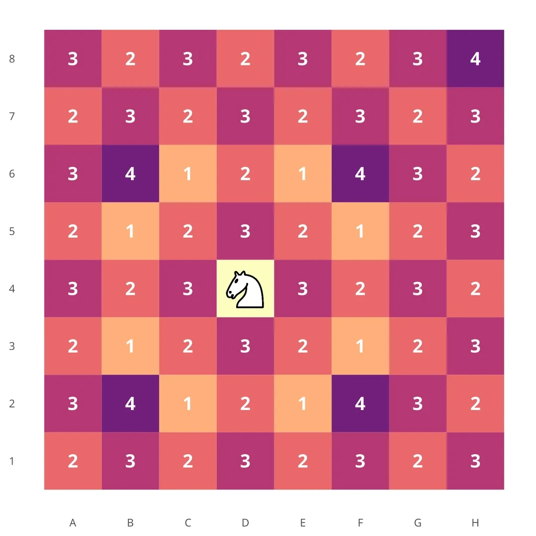 Horsey | Anarchy Chess Wiki | Fandom