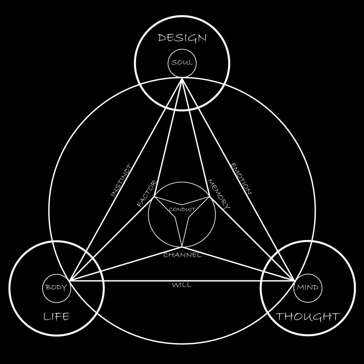 Spirit Theory | Myrex Anatornis Wiki | Fandom