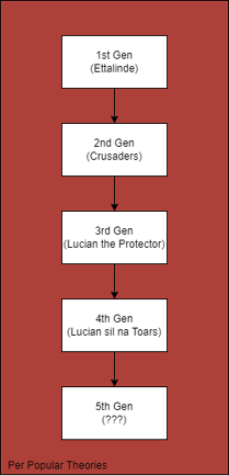 Vampire | Anbennar Wiki | Fandom