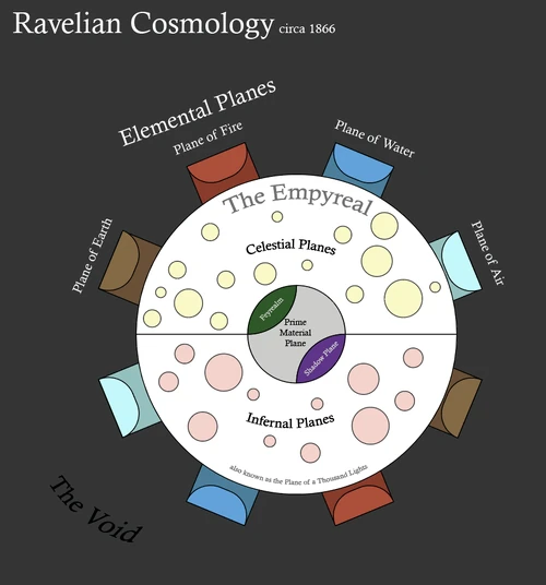 Cosmology | Anbennar Wiki | Fandom