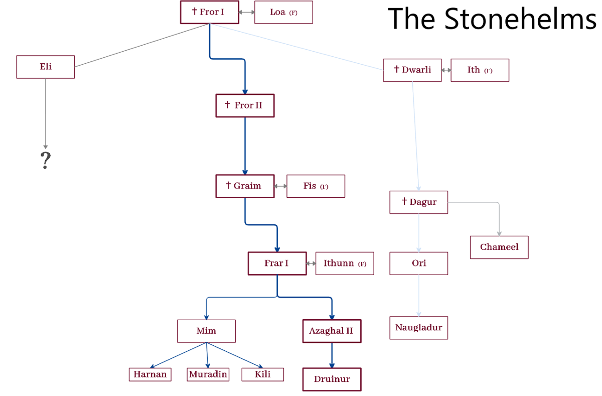 Stonehelms | Ancar Network Wiki | Fandom