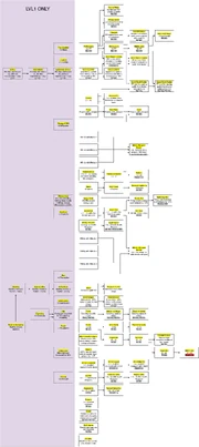 Talent | ADOM Wiki | Fandom