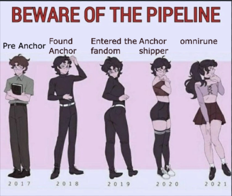 Anchor (Series) | Anchor Wiki | Fandom