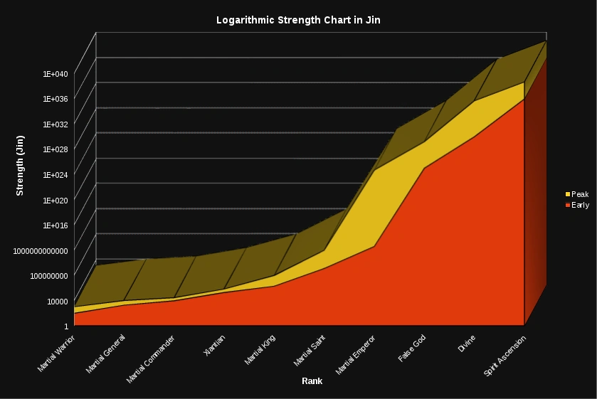 Qing Shui/Cultivation | Ancient Strengthening Technique Wiki | Fandom