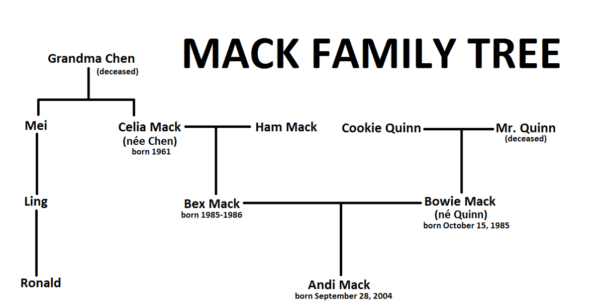 Mack Family | Andi Mack Wiki | Fandom