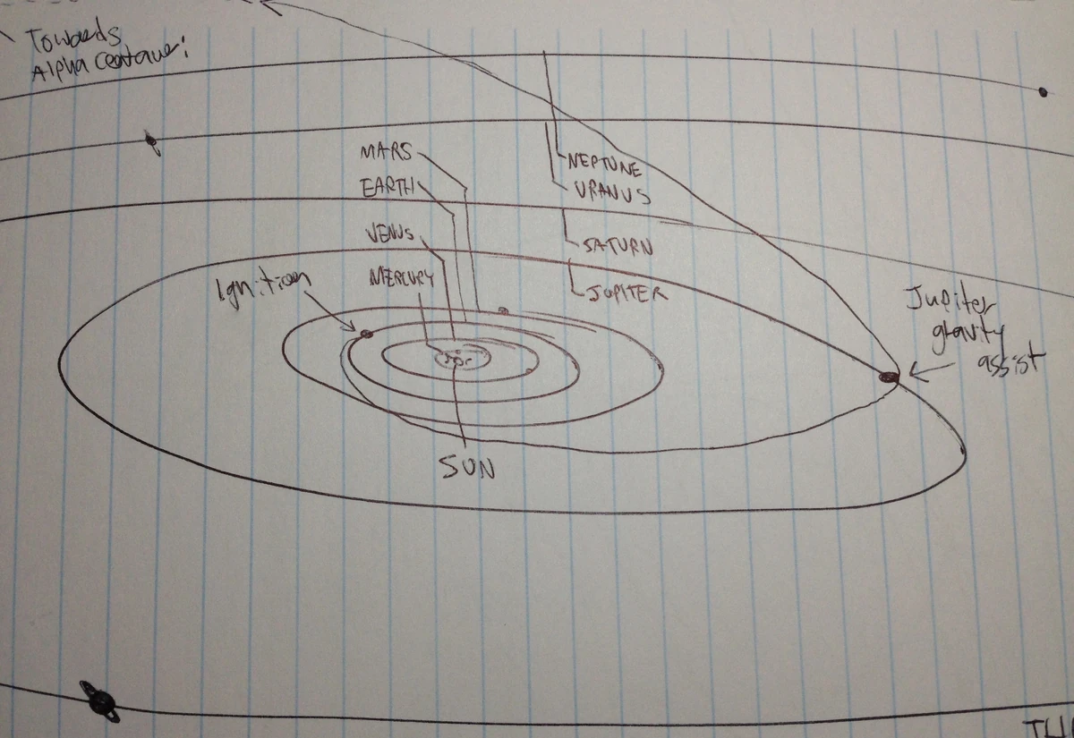 Wandering Earth Project | Andrew's Universe Wiki | Fandom