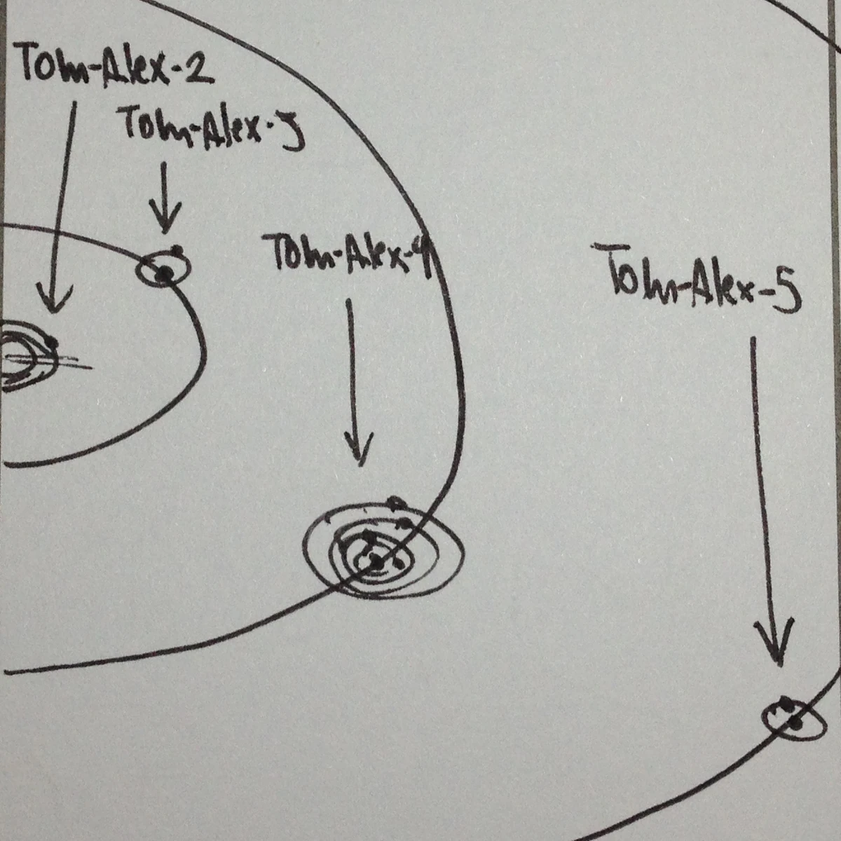 Tom-Alex system | Andrew's Universe Wiki | Fandom