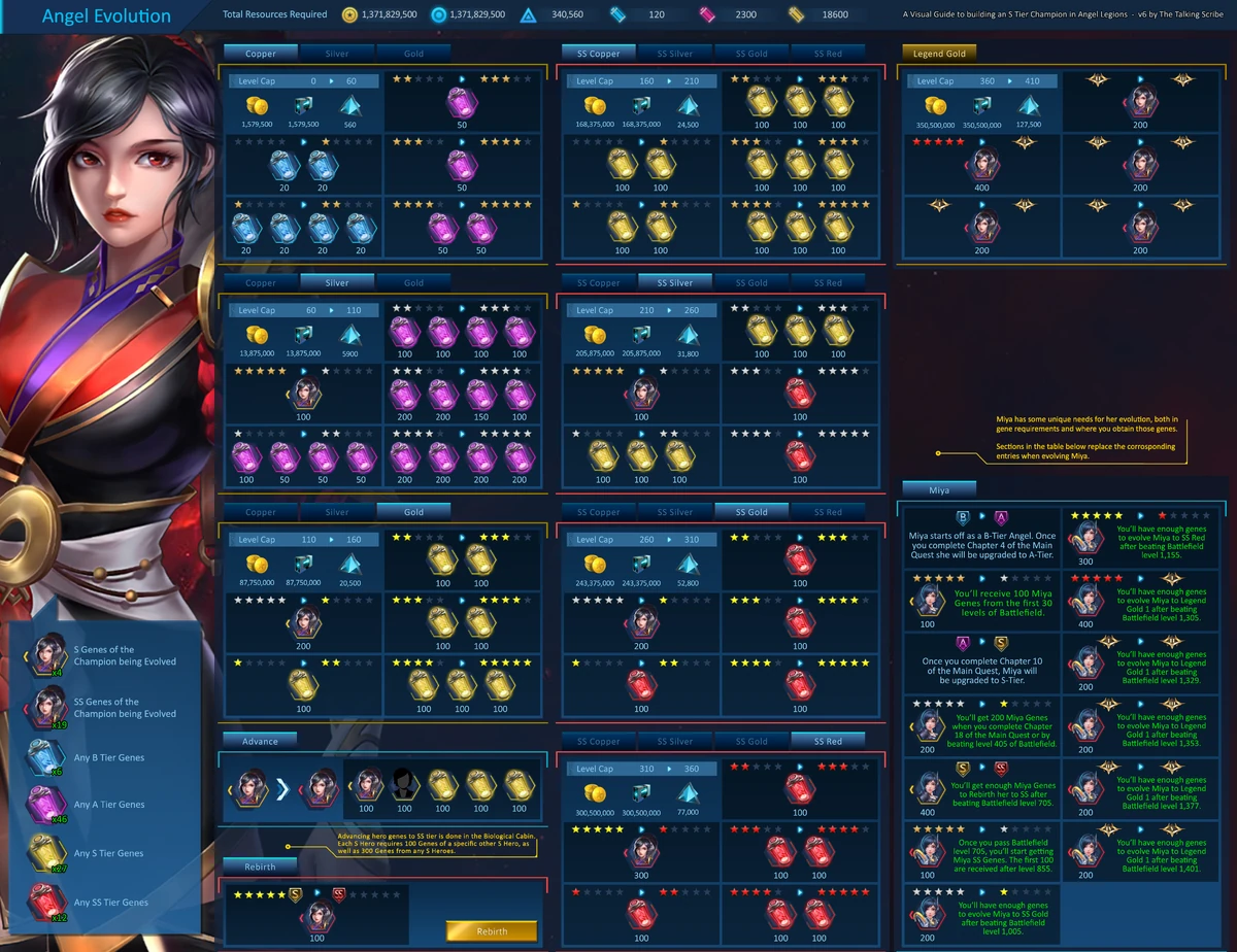 Hero Info | Angel Legion - Beyond Fantasy Wiki | Fandom