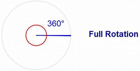 Full/Complete Angle | Angles Wiki | Fandom