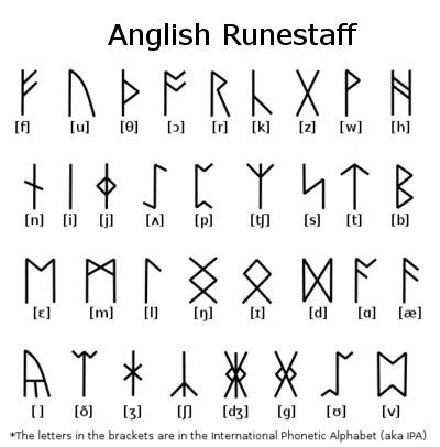Runestaff | The Anglish Moot | Fandom