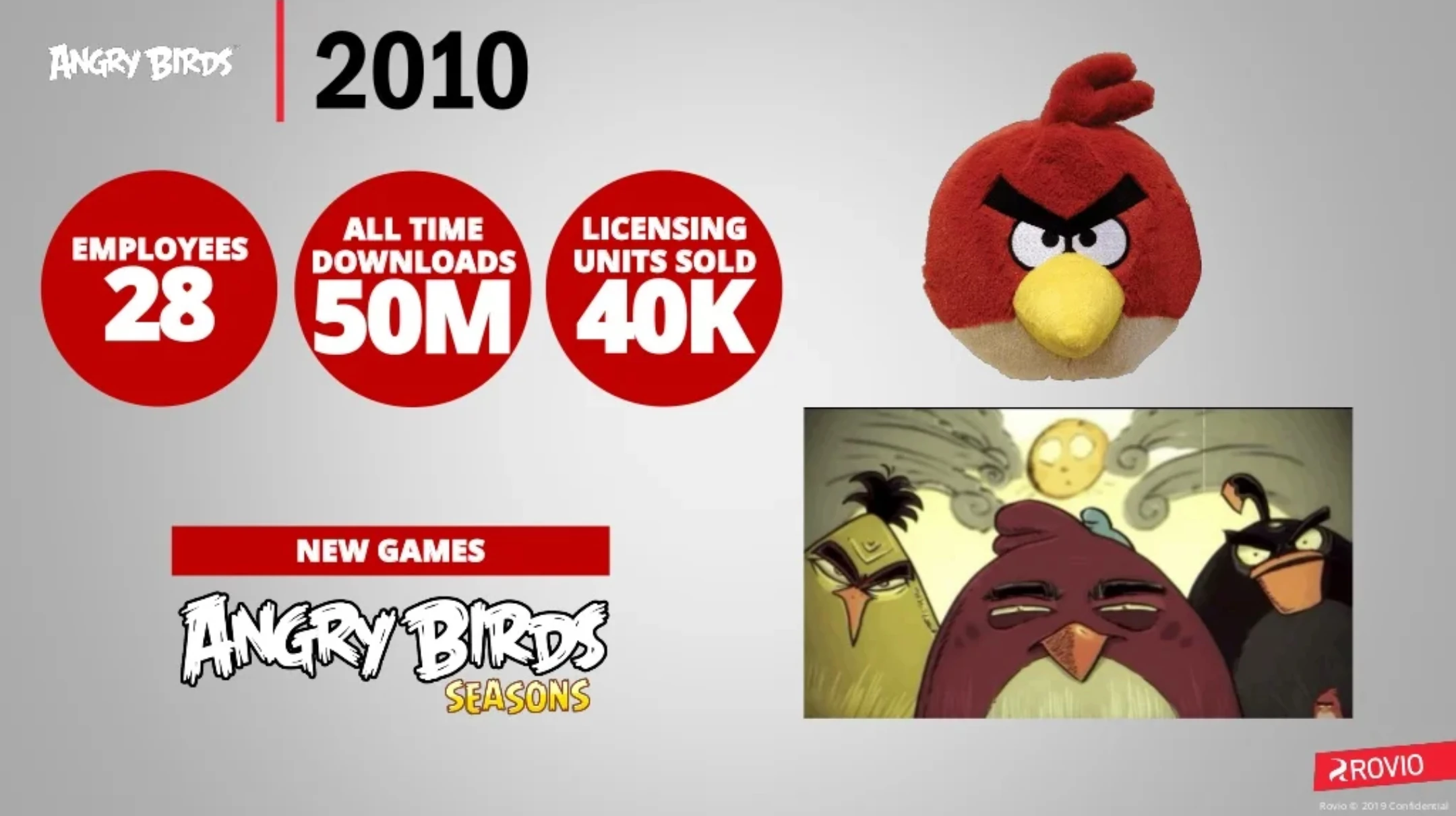 Discuss Everything About Angry Birds Wiki | Fandom