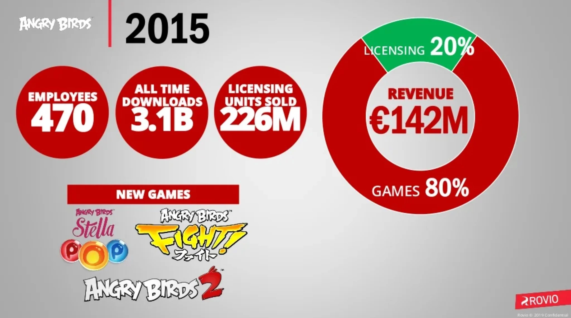 Discuss Everything About Angry Birds Wiki | Fandom