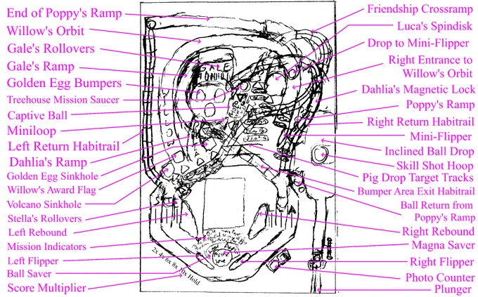 Angry Birds Stella Pinball | Angry Birds Fanon Wiki | Fandom