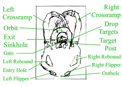 The Angry Birds Movie 2 Pinball | Angry Birds Fanon Wiki | Fandom