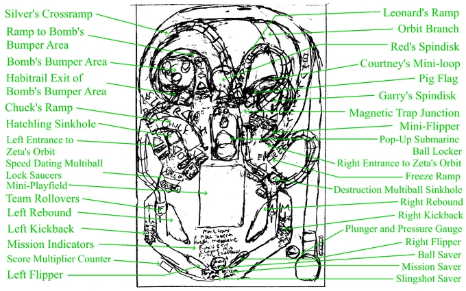 The Angry Birds Movie 2 Pinball | Angry Birds Fanon Wiki | Fandom