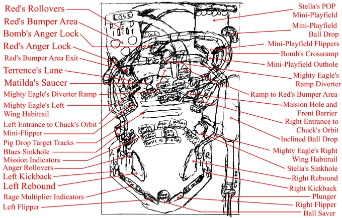 The Angry Birds Movie Pinball | Angry Birds Fanon Wiki | Fandom
