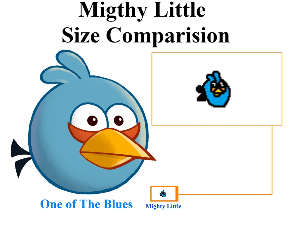 Mighty Little | Angry Birds Fanon Wiki | Fandom