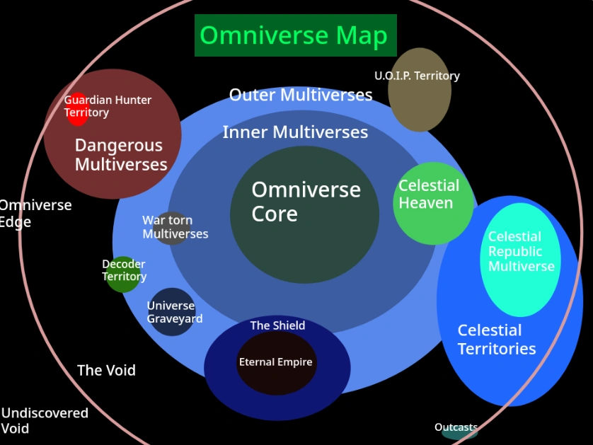 The Omniverse | AniFighers Wiki | Fandom