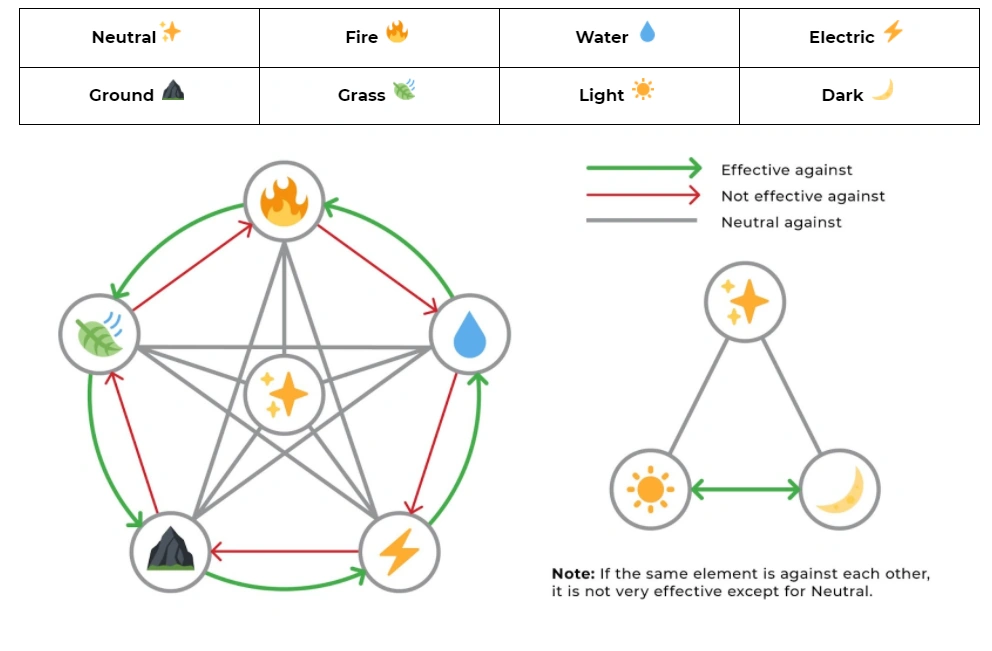 Category:Types | AniGame Wiki | Fandom