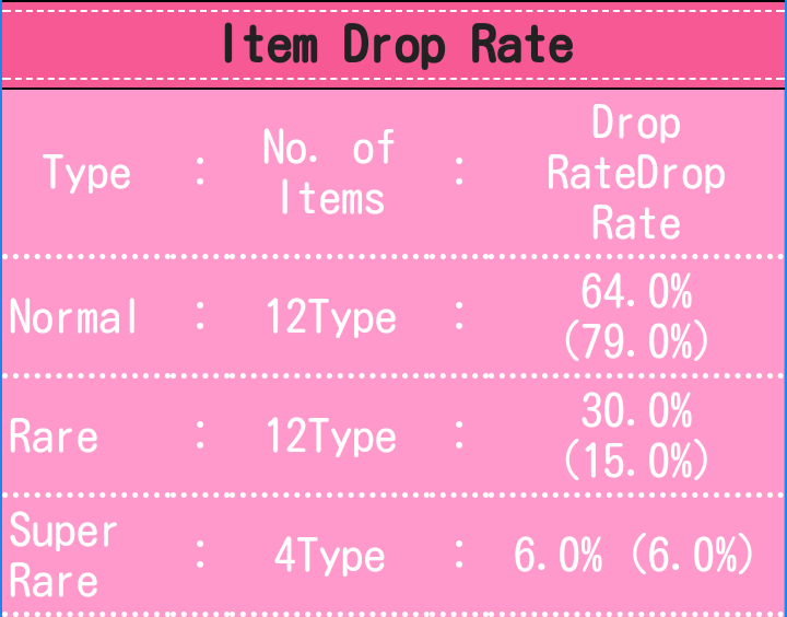 Category:Gacha | Animal Boyfriend Wiki | Fandom