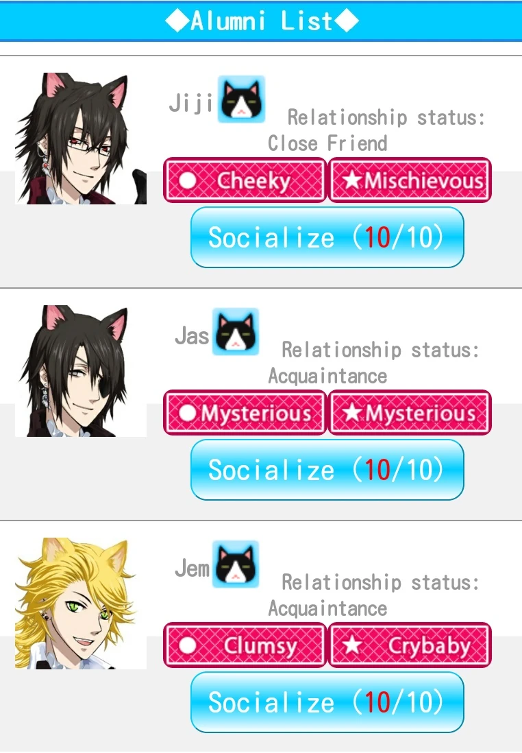 Levels | Animal Boyfriend Wiki | Fandom