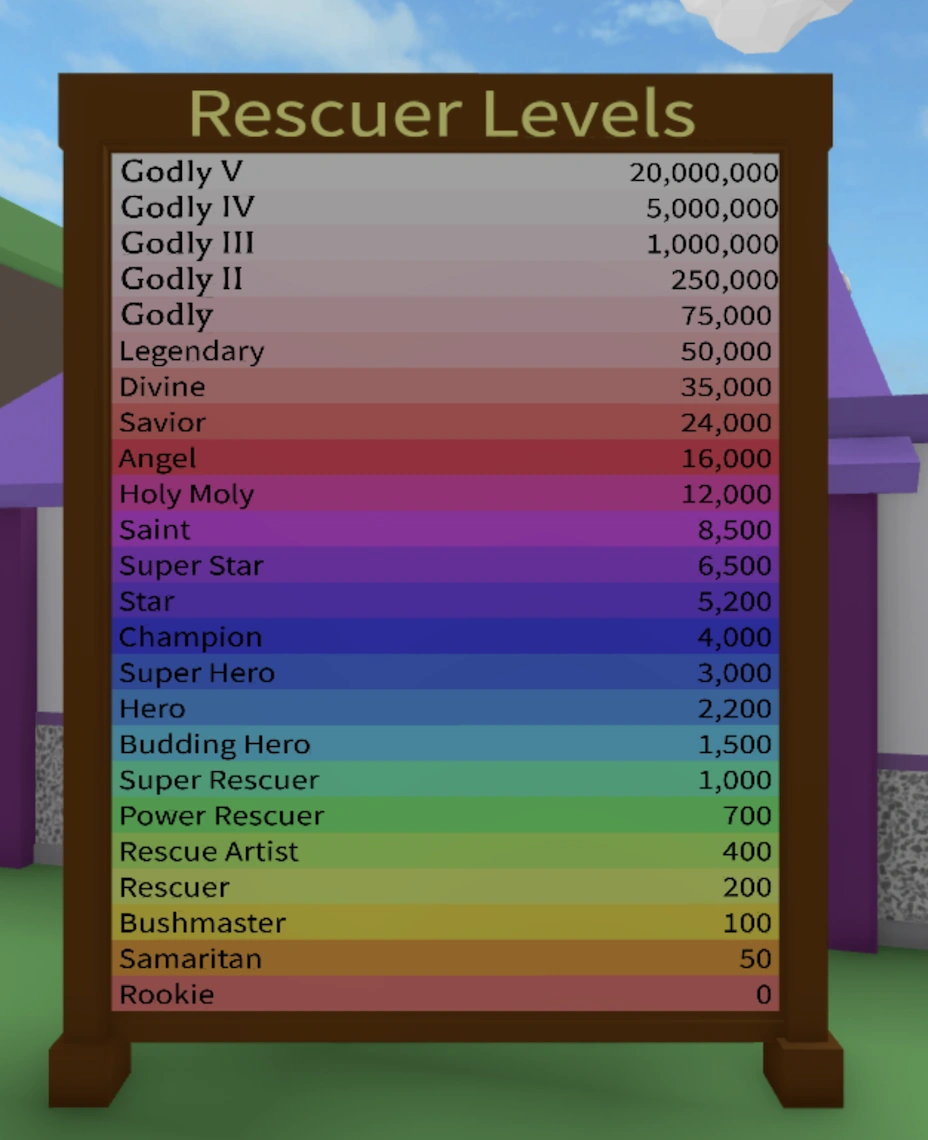 Rescuer Levels | Animal Rescue Roblox Wiki | Fandom