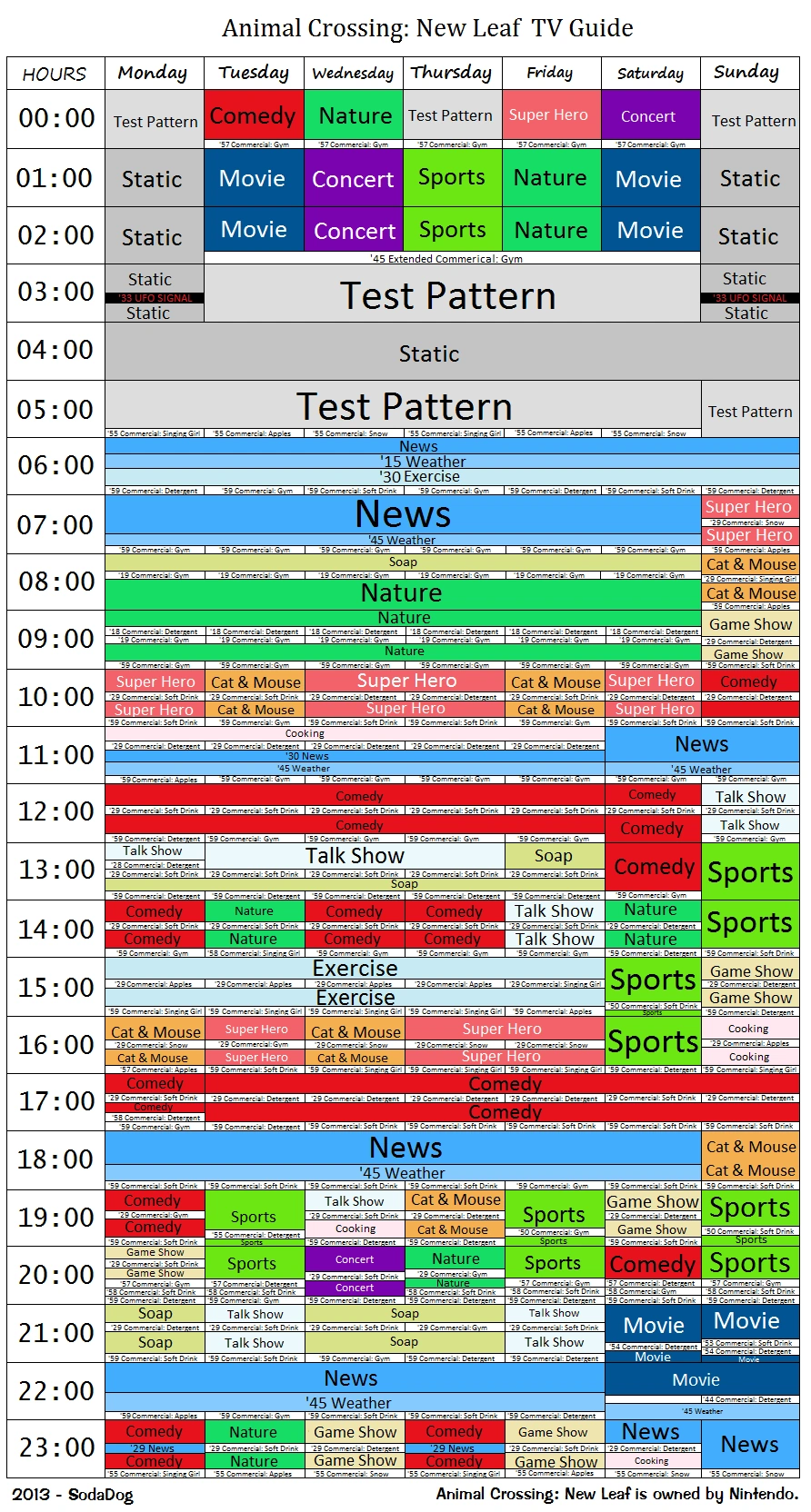Émission de télévision | Animal Crossing Wiki | Fandom