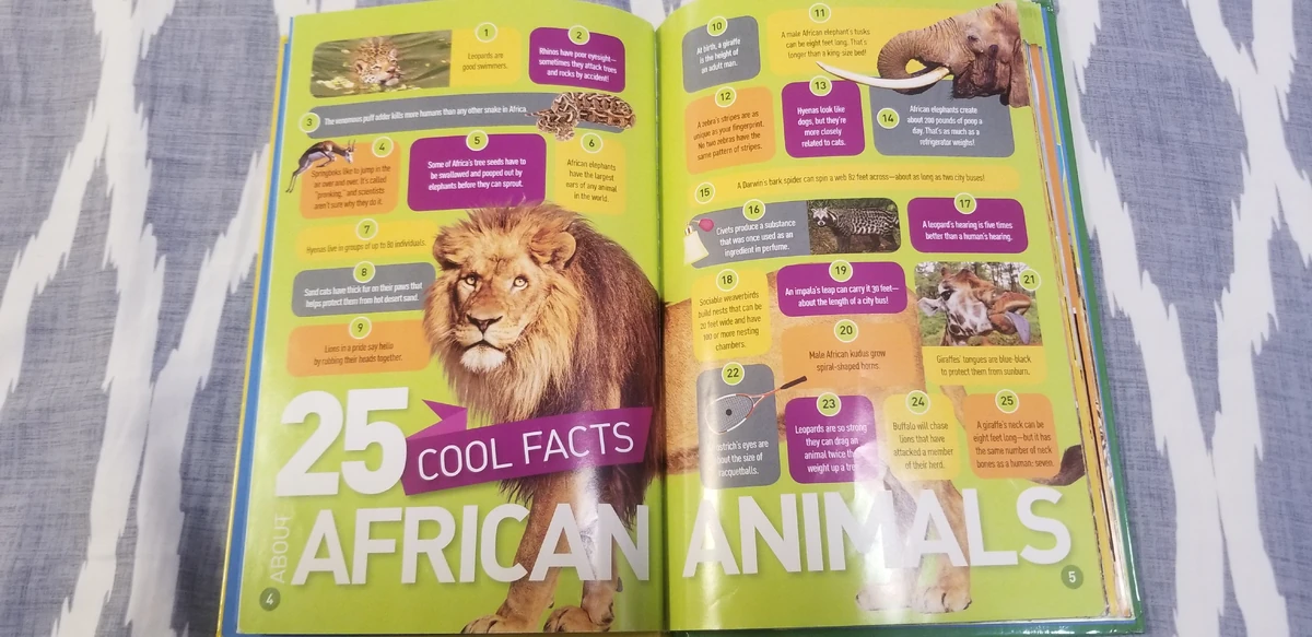 List of Species in National Geographic Readers Roar! | Animals Wiki ...