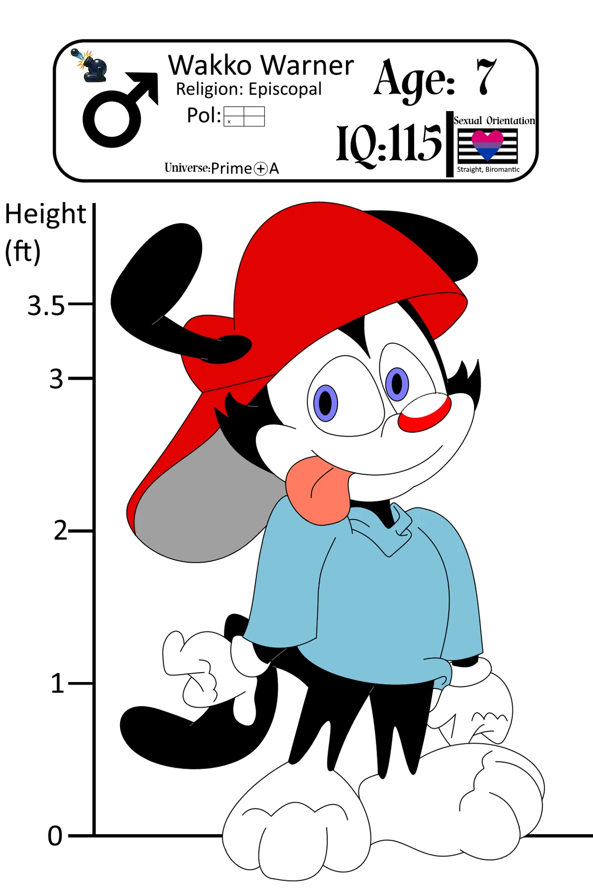 Wakko Warner Voices | Evolution of Dot’s Voice in Animaniacs – MRQOI
