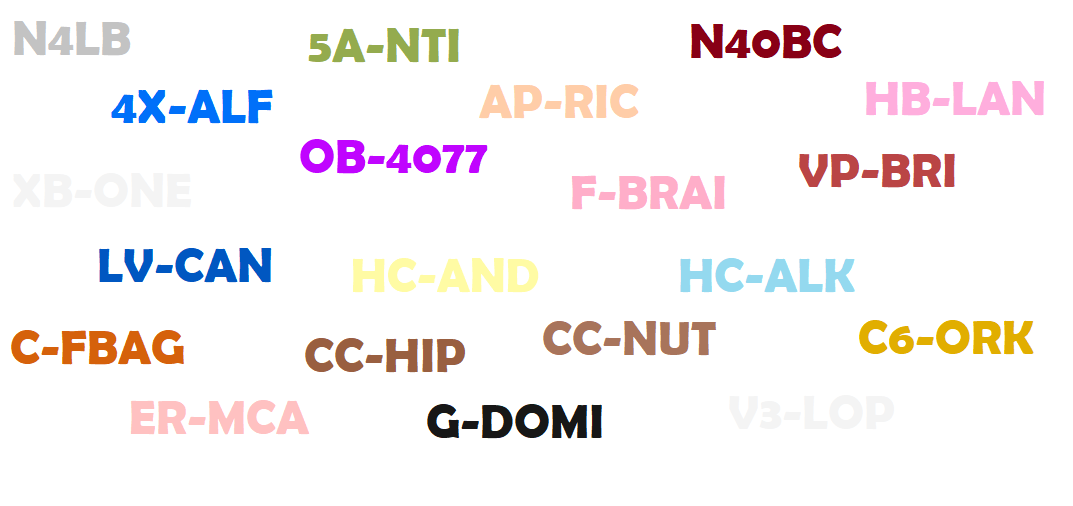 User blog:Vete Valenzuela/AIB Characters' names as aircraft ...
