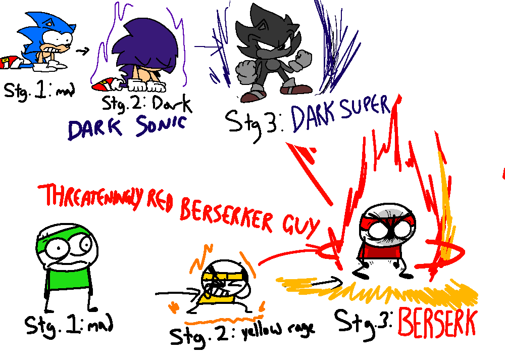 User blog:FunniMemeBoi2023/green-flavoured facts thingy idk | Animatic ...