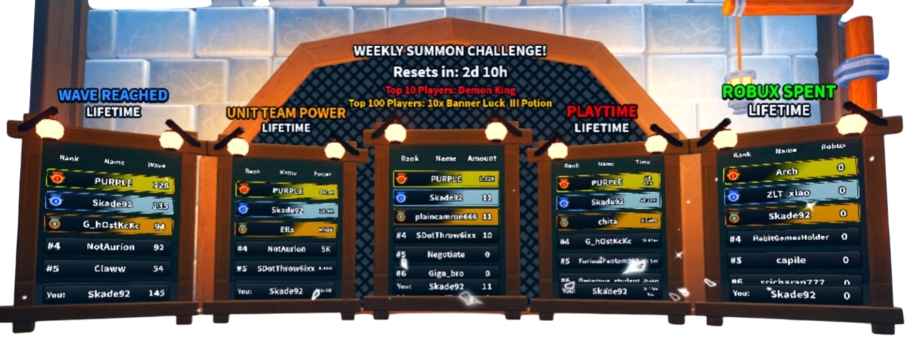 Leaderboard | Anime Immortals Wiki | Fandom