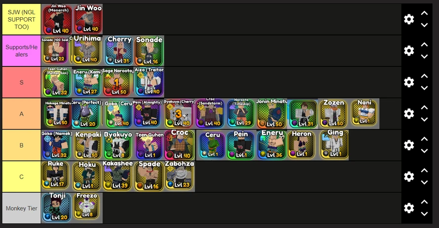 Tierlist | Anime Impact Wiki | Fandom