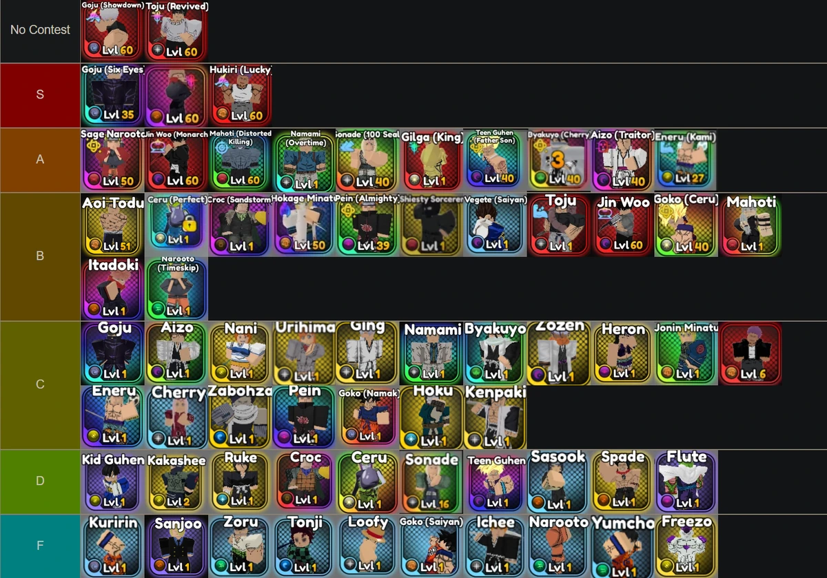 Tierlist | Anime Impact Wiki | Fandom