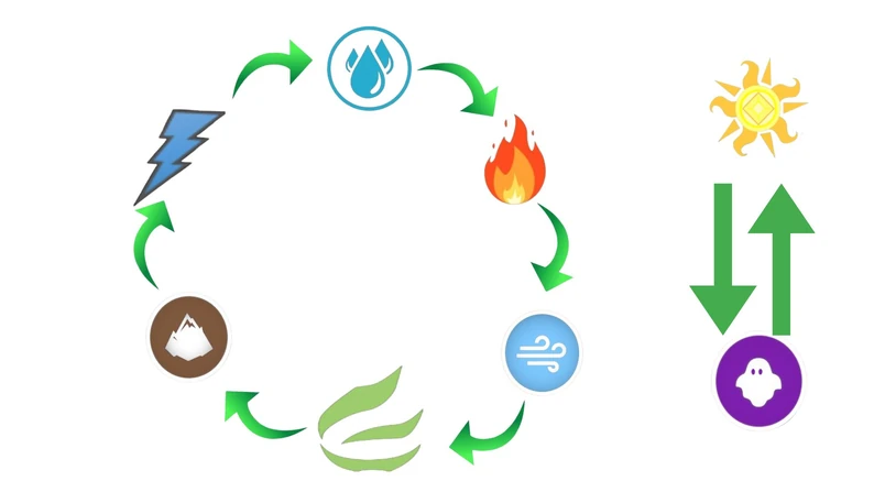 Game Features | Anime Ranger Fanmade Wiki | Fandom